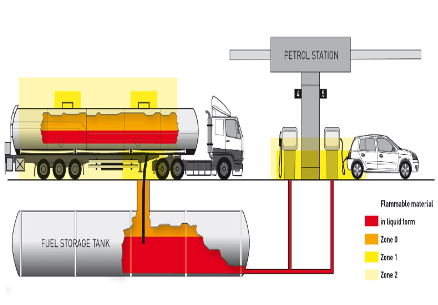 Occupational Safety and Health Authority